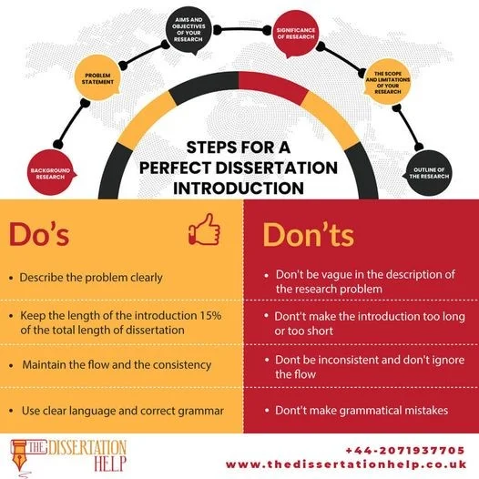 How to Write the Introduction of a Dissertation - Research Prospect
